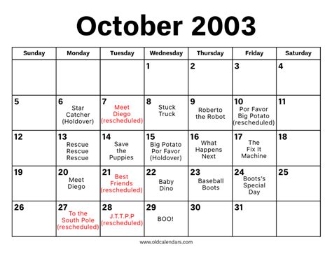 Dora Month 2003 Fandom