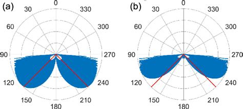 Calculated Angular Power Density For A D 130 Nm And B D 350 Nm Download Scientific