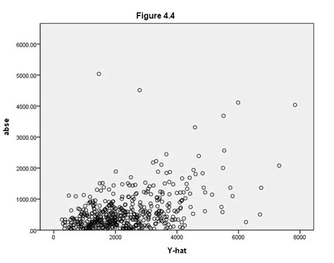 Regression With Graphics By Lawrence Hamilton Chapter 4 Regression