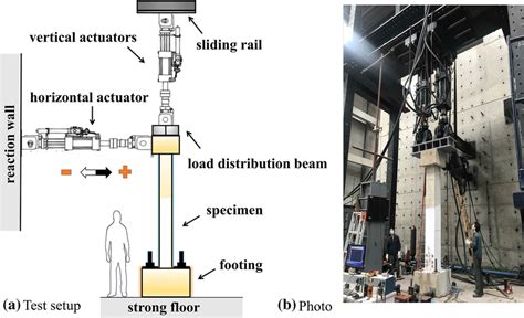 Hybrid Simulation Test Setup And Support Conditions Download