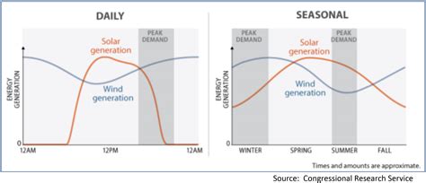 Distributed Wind Energy 101 Distributed Wind Energy Association