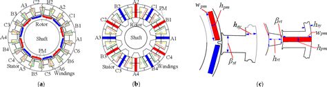 Figure 1 From Performance Evaluation Of Statorrotor Pm Flux Switching