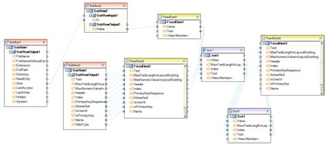 Subflow Transformation Astera Support