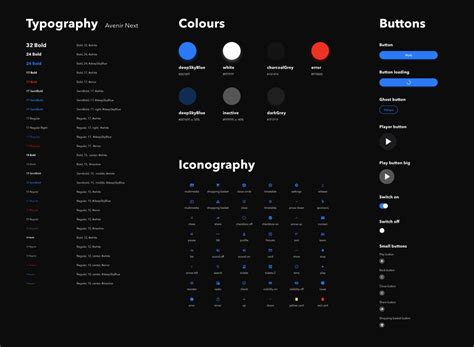 Ui Style Guides And Atomic Design For Better Products Fivedottwelve Web And Mobile Developers
