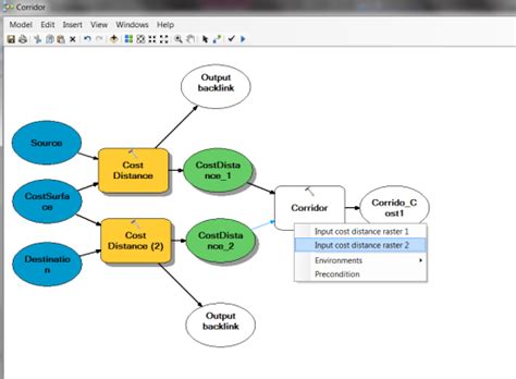 Cost Distance Analysis Workflow Using Arcgis Desktop Lesson 4 Creating A Corridor—analytics