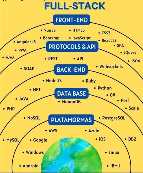 How Works Learn Computer Science Basic Computer Programming