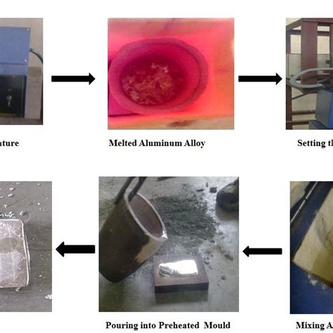 1 Applications Of Aluminum Metal Matrix Composites Download Scientific Diagram