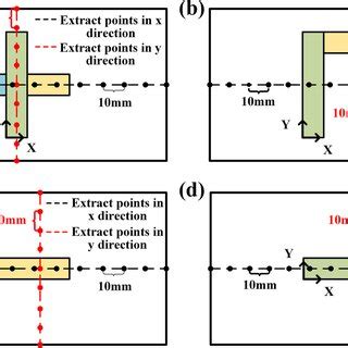 Schematic Diagram Of Mesh Division For Each Feature Partition A Download Scientific Diagram