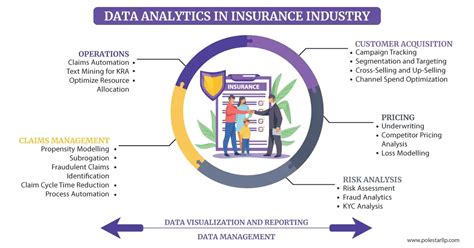 Data Analytics Of Consumer Life Cycle In The Insurance Industry