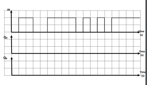 Solved Complete The Timing Diagram For The Following Timers Chegg Com