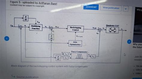 Build Model In Matlab Simulink And Arduino Projects By Ritikathusoo