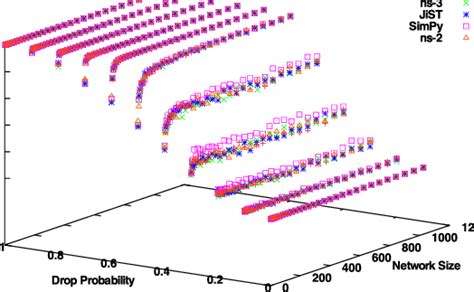 End To End Packet Loss Download Scientific Diagram