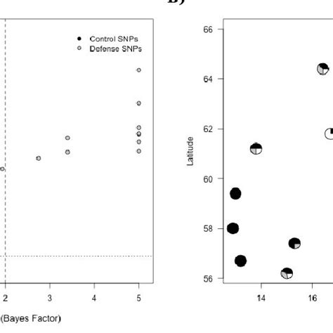 The Unfolded Site Frequency Spectrum Sfs Under Neutrality Negative Download Scientific