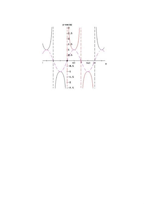 Trigonometric Functions Notes LearnPick India