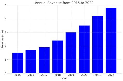 Dating App Statistics For 2024 Db Tech