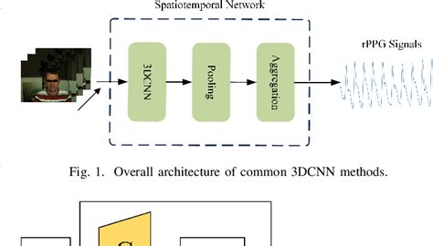 Figure 3 From Remote Photoplethysmography Signals Enhancement Based On Generative Adversarial