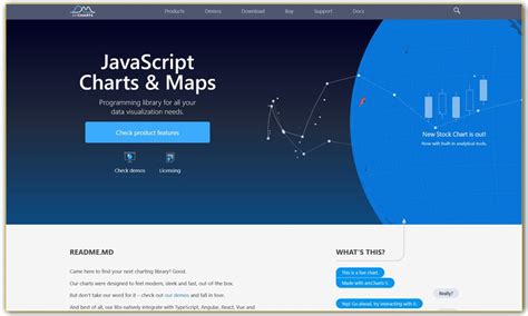 50 Best Javascript Charting Libraries Css Author