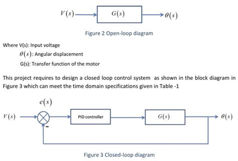 Solved Open Loop System With Reference To Figure 2 Q1
