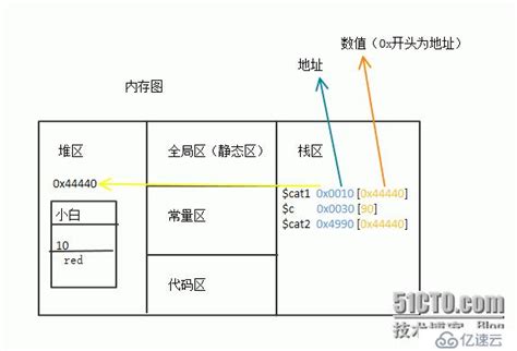 php面向对象编程入门 第一php社区