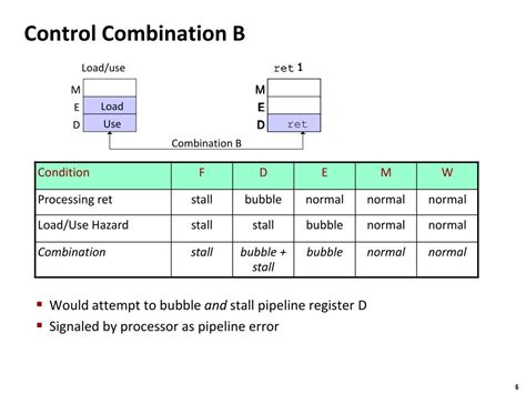 Ppt Pipelining Iv Cs429 Computer Organization Architecture And Programming Powerpoint