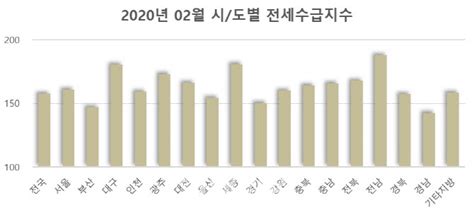 Github Yoonsoojinsoojinmldataproject 머신 러닝을 이용한 세종시 아파트 전세값 예측 프로젝트