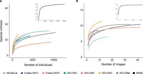 Frontiers Taxonomic And Functional Diversity Of Subtidal Benthic Communities Associated With