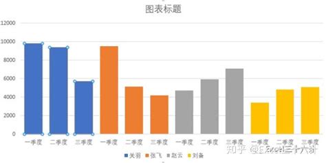 巧妙构建二维柱形图 知乎