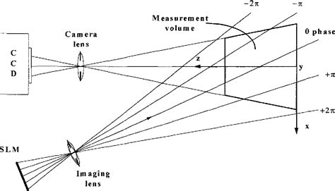 Figure 1 From Shape Measurement Of Discontinuous Objects Using
