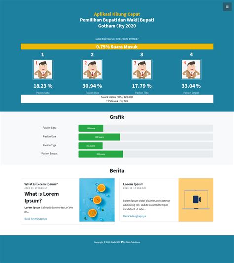 Aplikasi Quick Count Hitung Cepat Pemilu Menggunakan Php And Mysql