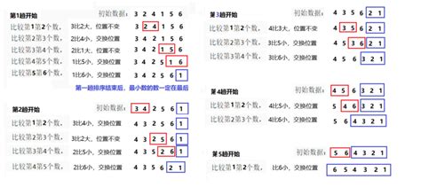JAVA基本排序实现代码 java排序语法代码acs CSDN博客