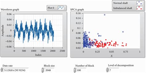 Online Shaft Diagnosis Using Spca Download Scientific Diagram