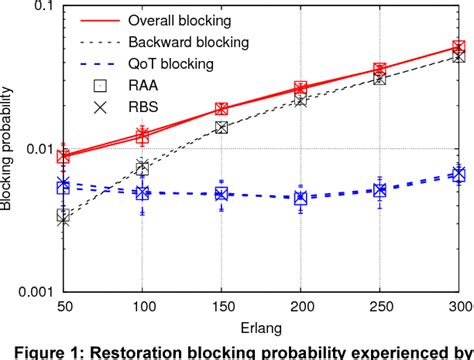 figure 1 from path restoration schemes in gmpls controlled translucent
