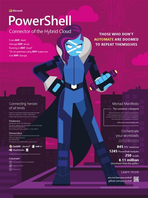 Powershell Poster Pdf Computing Platforms Microsoft Windows