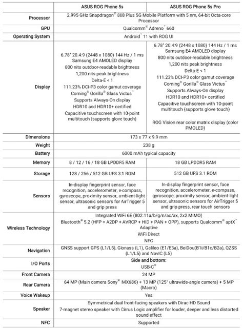 Harga Dan Spesifikasi Asus Rog Phone S Review St Com