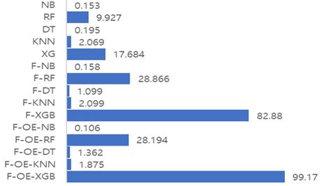 comparison of computation time of algorithms sec download