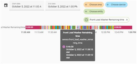 Wth History Graph Time Units Month Of What The Heck 2022 Home