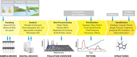 Pfas Analytic Strategies Gorzelnik Engineering