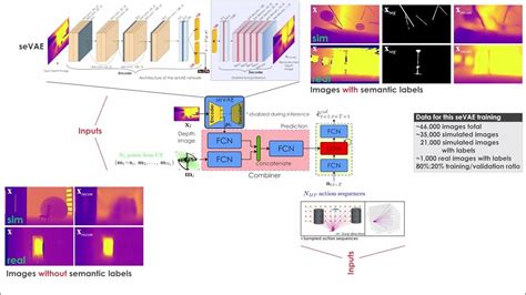 semantically enhanced deep collision prediction for autonomous