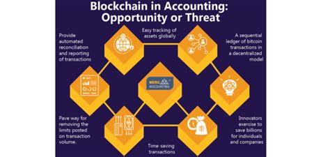 The Impact Of Blockchain Technology On The Accounting Industry