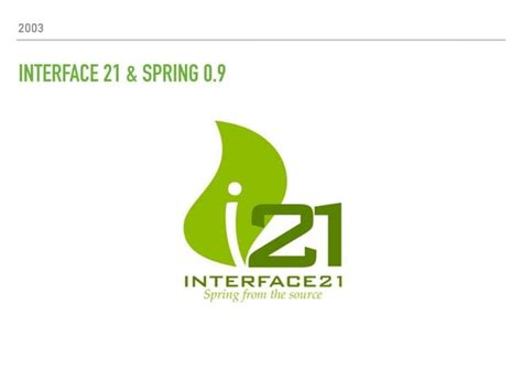 Spring Framework 5 History And Reactive Features Ppt