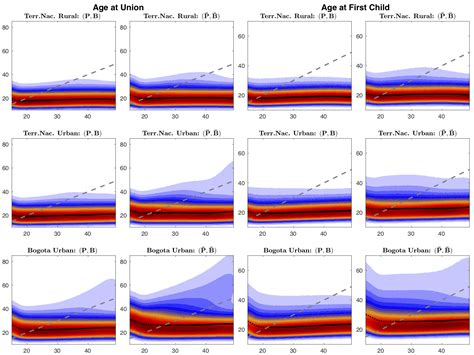Github Sarawadebnpdensityregressionadaptivetruncation Adaptive Truncation Algorithm For