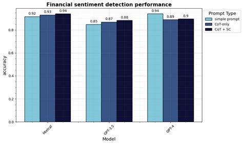 Blogsynthetic Data Save Costsmd At Main · Huggingfaceblog · Github