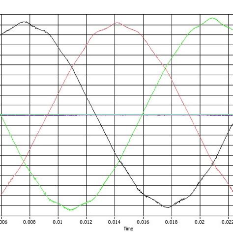 Unbalance Three Phase Experiment No Load Voltages Download Scientific Diagram