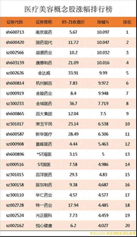 医疗美容上市公司龙头股 医美行业的发展前景 财经通告 华网