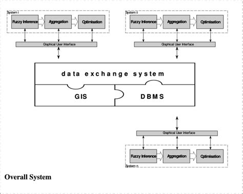 Modular System Architecture Download Scientific Diagram