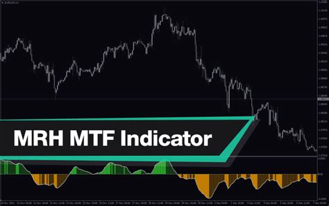 Momentum Regularized Histogram Mt4 Indicator Download For Free