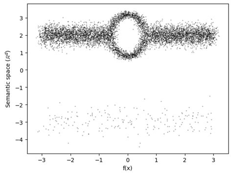 Parameter Selection For Temporal Mapper — Temporal Mapper 032 Documentation
