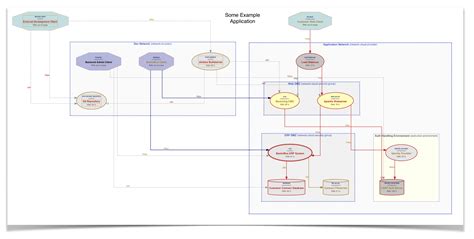 Agile Threat Modeling