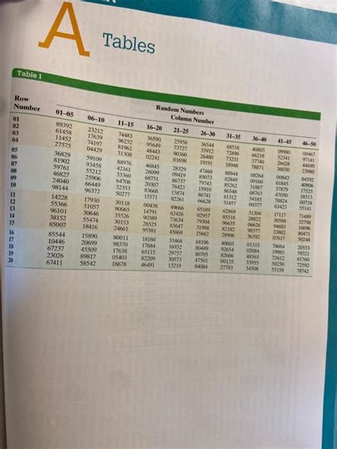 Solved A Tables Table 1 Row Number 01 05 Random Numbers