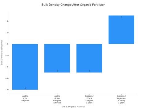 Organic Fertilizer Helps Plants And Earth Thrive Naturally Hihumate